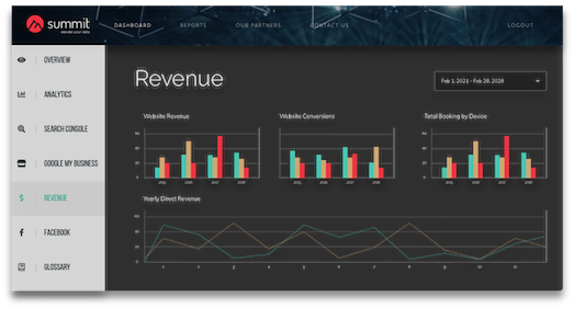 Digital Marketing Reporting Dashboard | Summit Reporting Suite